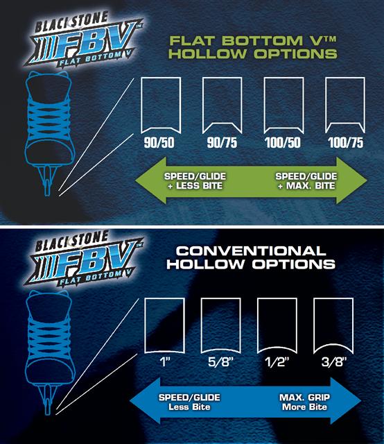 HLPT - Hockey Life Pro Tip : r/hockeyplayers